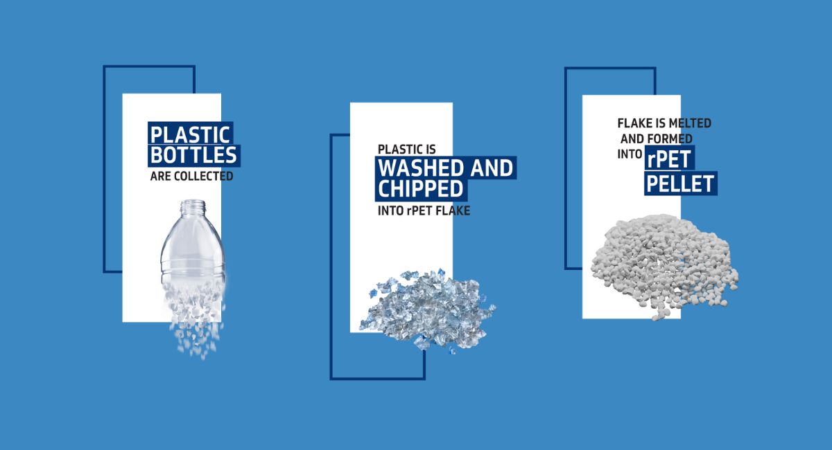 Learn More About Differences Between polyester and RPET